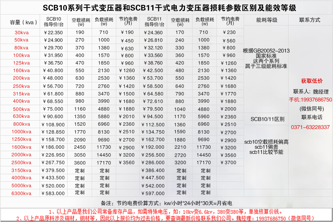 SCB10系列干式变压器和SCB11干式电力变压器损耗参数区别及能效等级-干式变压器-地埋变压器厂家,干式变压器厂家,油浸式变压器厂家,特种变压器厂家,河南变压器厂-河南创联汇通电气设备有限公司