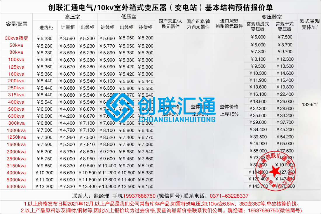 YBW-12/0.4系列预装式变电站-箱式变压器-地埋变压器厂家,干式变压器厂家,油浸式变压器厂家,特种变压器厂家,河南变压器厂-河南创联汇通电气设备有限公司